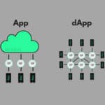 What Is a dApp and What Do dApps Do? · Blocklr
