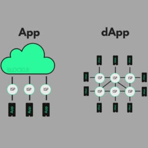 What Is a dApp and What Do dApps Do? · Blocklr
