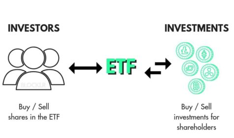 What is an ETF? Learn Everything About Exchange Traded Funds · Blocklr